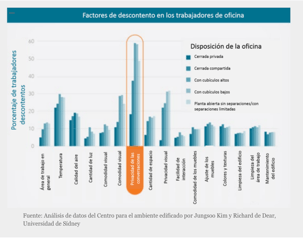 4 consequences of lack of privacy in an office