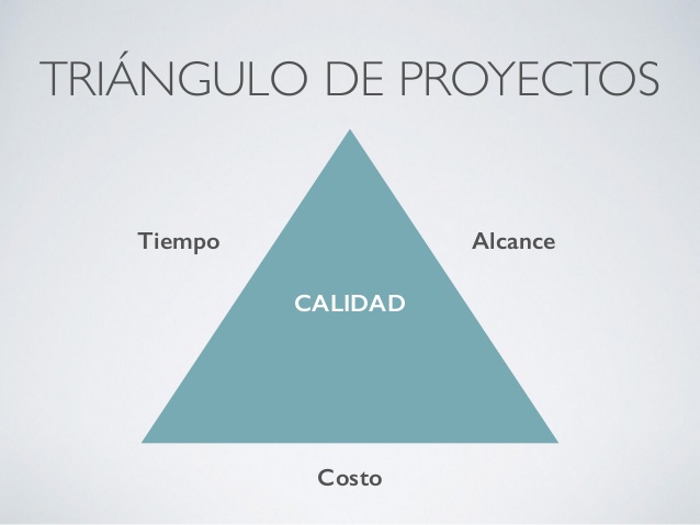 El triángulo de proyectos y su importancia en las soluciones integrales