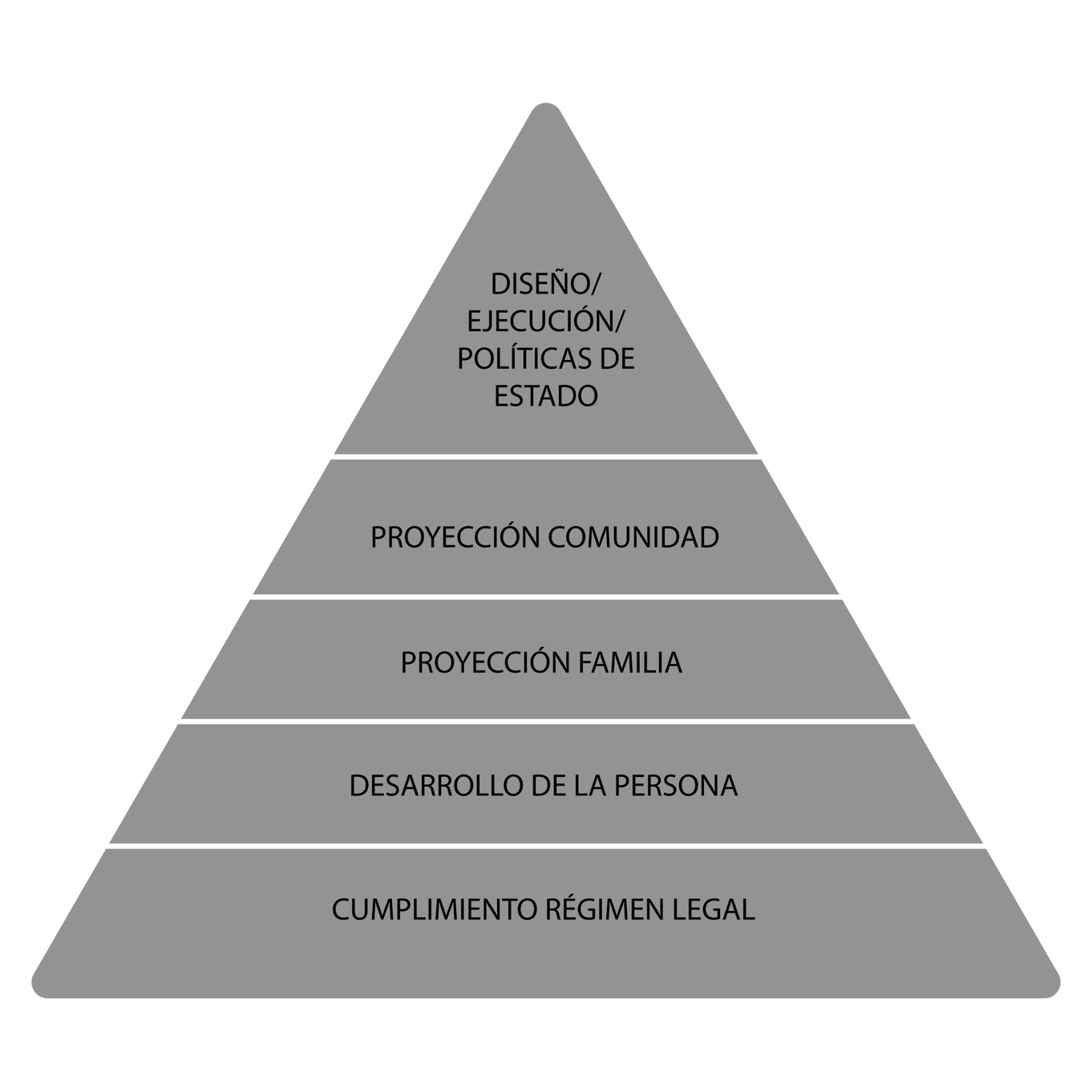 5 cosas que debe saber sobre la Responsabilidad Social Empresarial