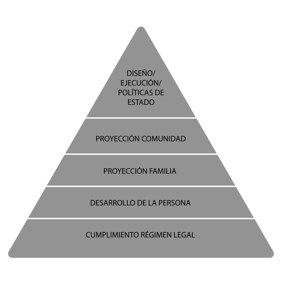 5 cosas que debe saber sobre la Responsabilidad Social Empresarial